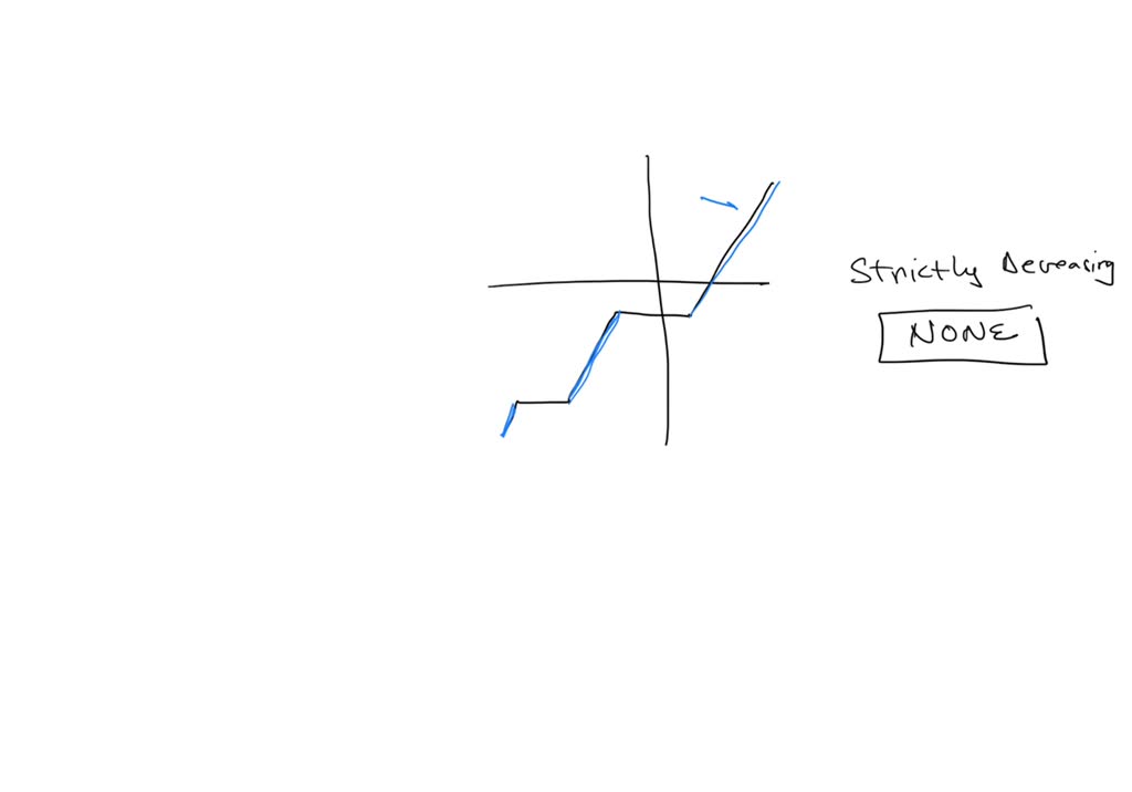 SOLVED: Determine the interval(s) on which the function is (strictly ...