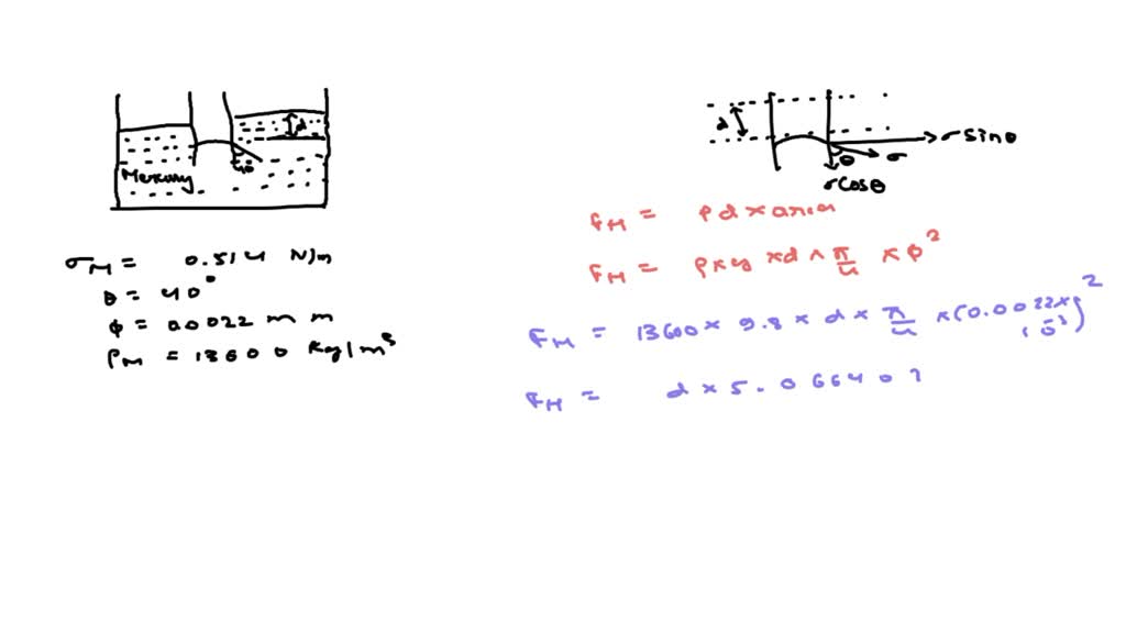 SOLVED: Mercury does not adhere to a glass surface, so when a glass ...