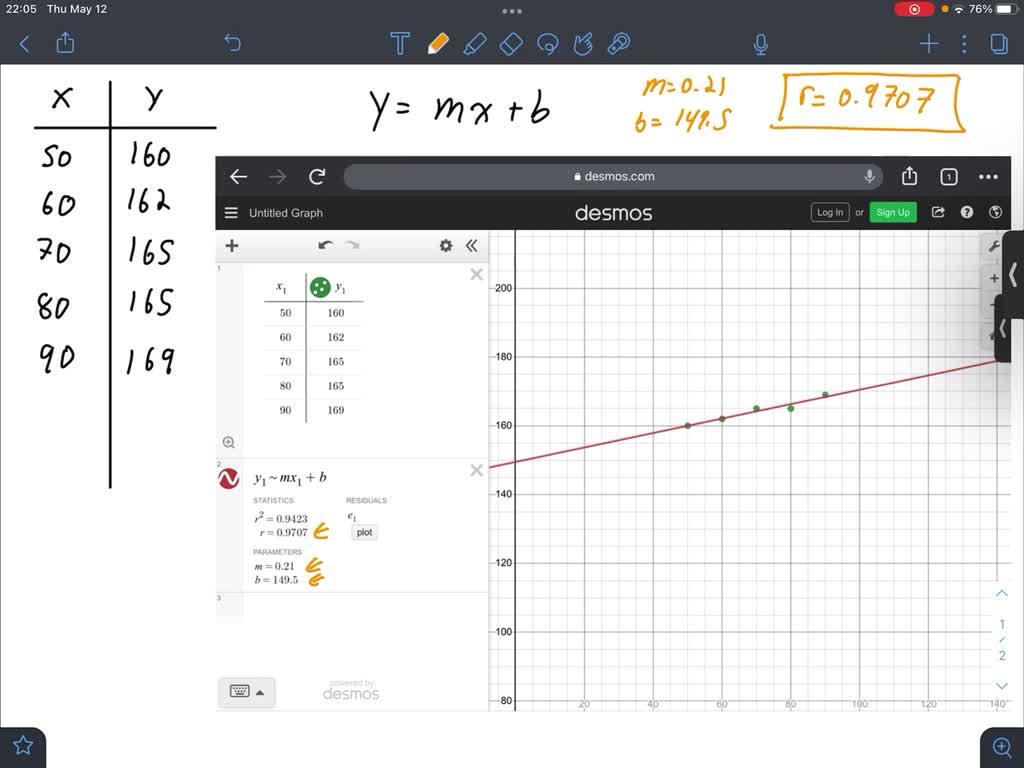 The data in the chart shows the maximum and corresponding resting heart rate of a healthy 20 ...