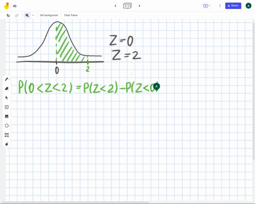 SOLVED: Draw the standard normal curve that corresponds to between z = 0 and z = 2. Then, use ...