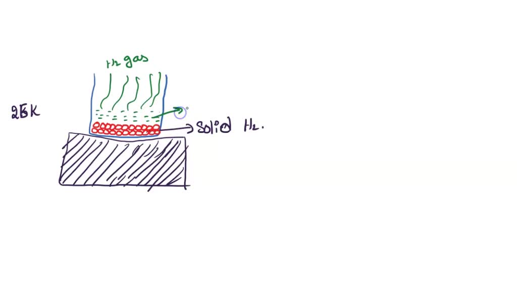 SOLVED: If a container with solid hydrogen (H2) in it is heated to ...