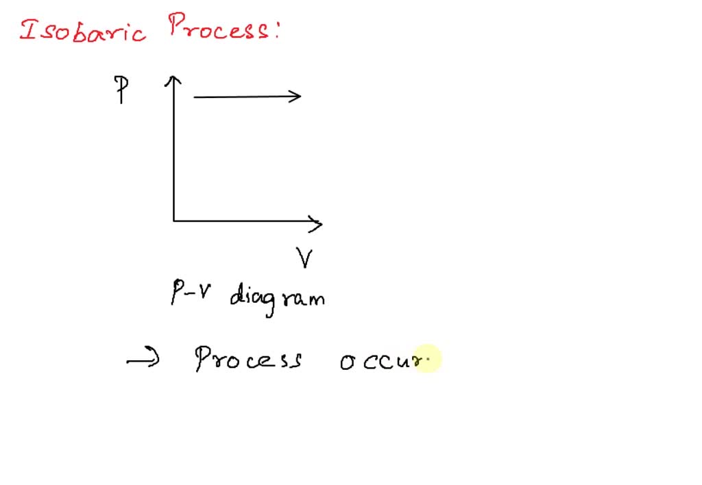 SOLVED: An isobaric process is one in which?a. the pressure remains a ...