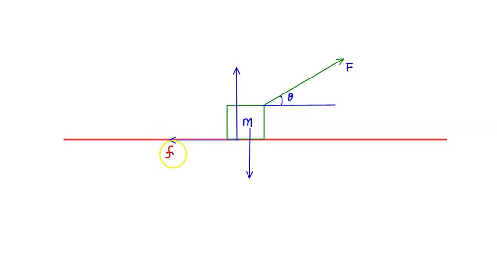 Problem 5: A crate sits on a rough surface. Using a rope, a man applies ... Problem 5: A crate sits on a rough surface. Using a rope, a man applies ...