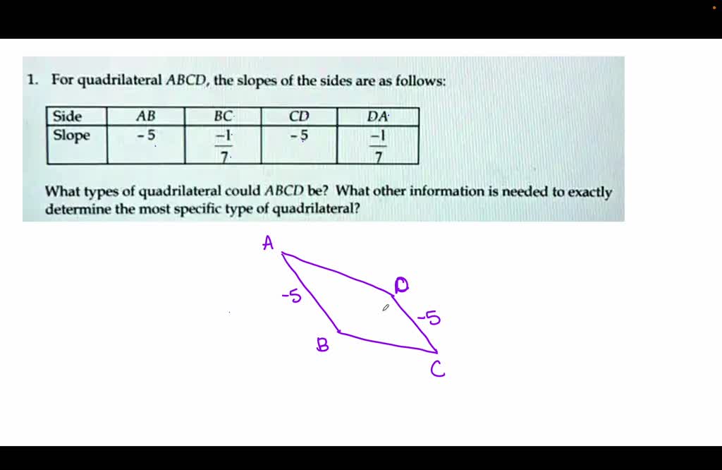 SOLVED: For quadrilateral ABCD , the slopes of the sides are as follows: Side Slope AB BC DA ...