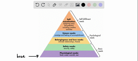 SOLVED:Summarize Maslow's hierarchy of needs.