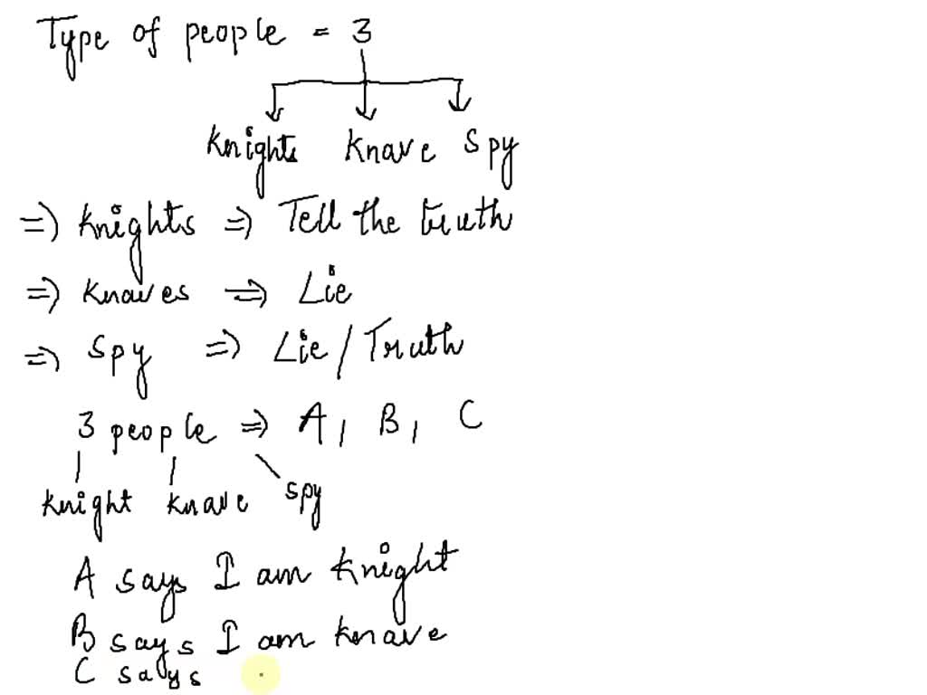 SOLVED: There are 3 types of people who inhabit an island: knights who ...