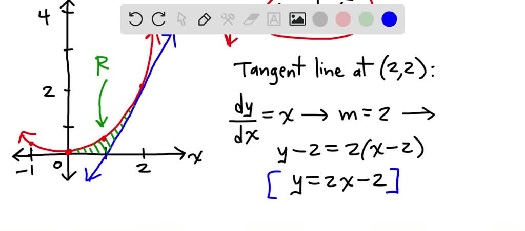 SOLVED: (1 pt) The parabola shown below has vertex at the origin, and ...