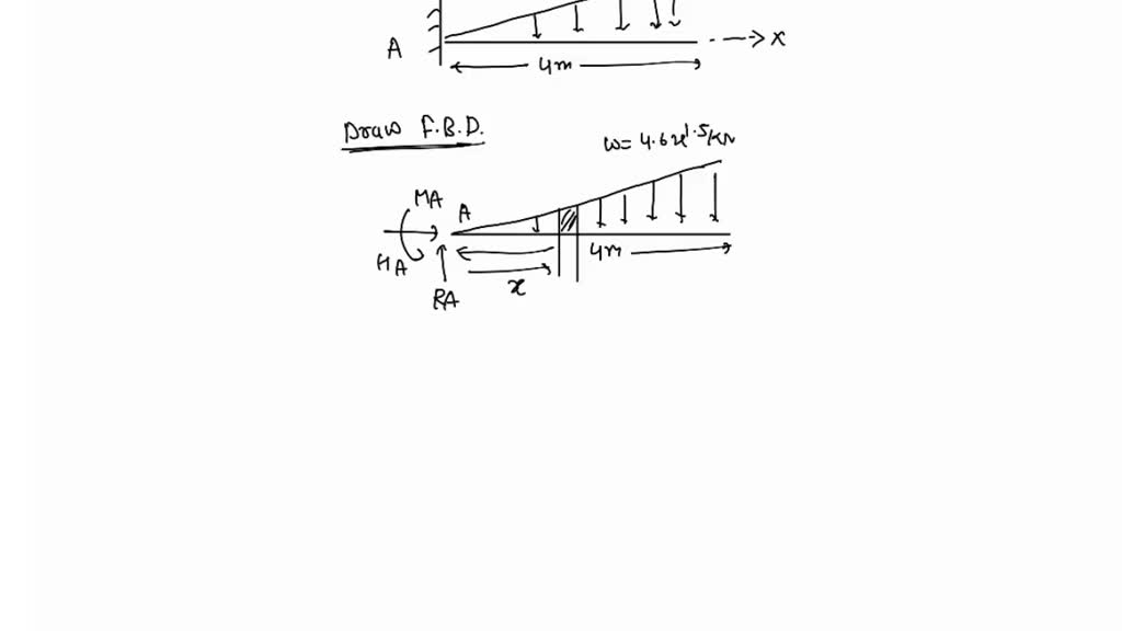 SOLVED: Consider the beam and loading with M = 4 kN/m shown in the figure. Vertex Parabola M 8 m ...