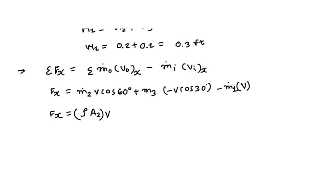 SOLVED: 8-1 This planar water jet is deflected by a fixed vane. What are the x and y components ...