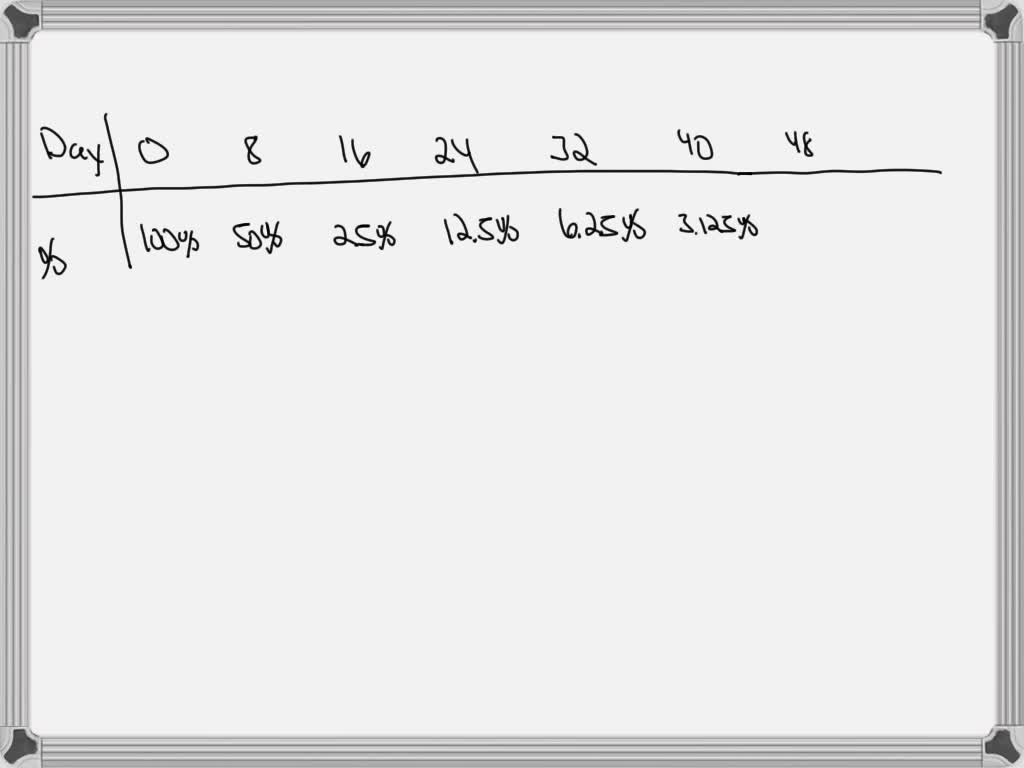 SOLVED: Calculate the number of days after the explosion for a sample ...