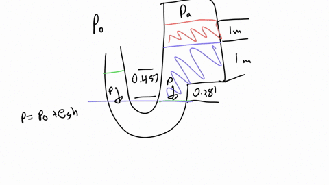 Problem 4: Hydrostatic Pressure - Distribution The figure...