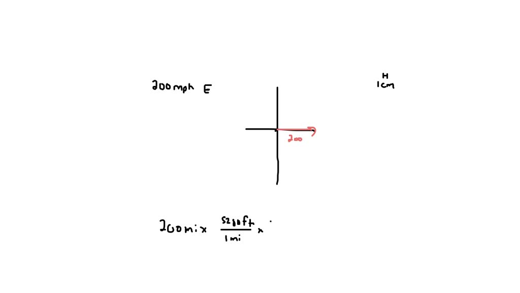 SOLVED: Draw a graphical representation of this vector: 200 mph east. Add a scale of 1cm to a corner
