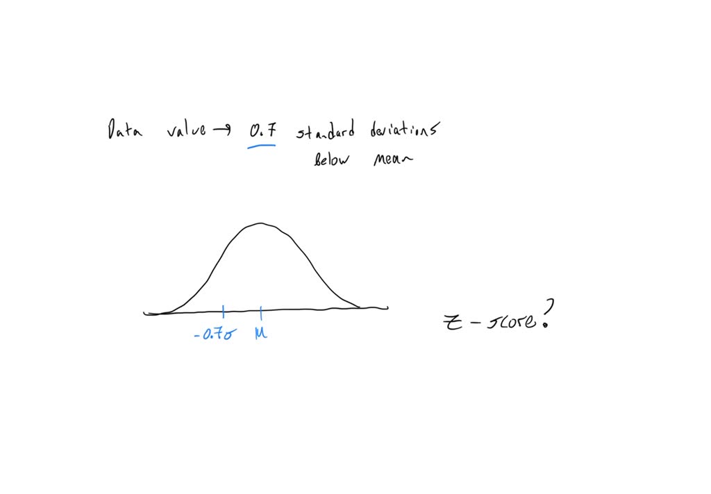 Solved In A Normal Distribution A Data Value Located 0 7 Standard