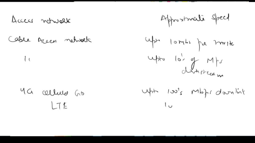 SOLVED: For modern networks, bandwidth is measured in either megabits per second (Mbps) or ...