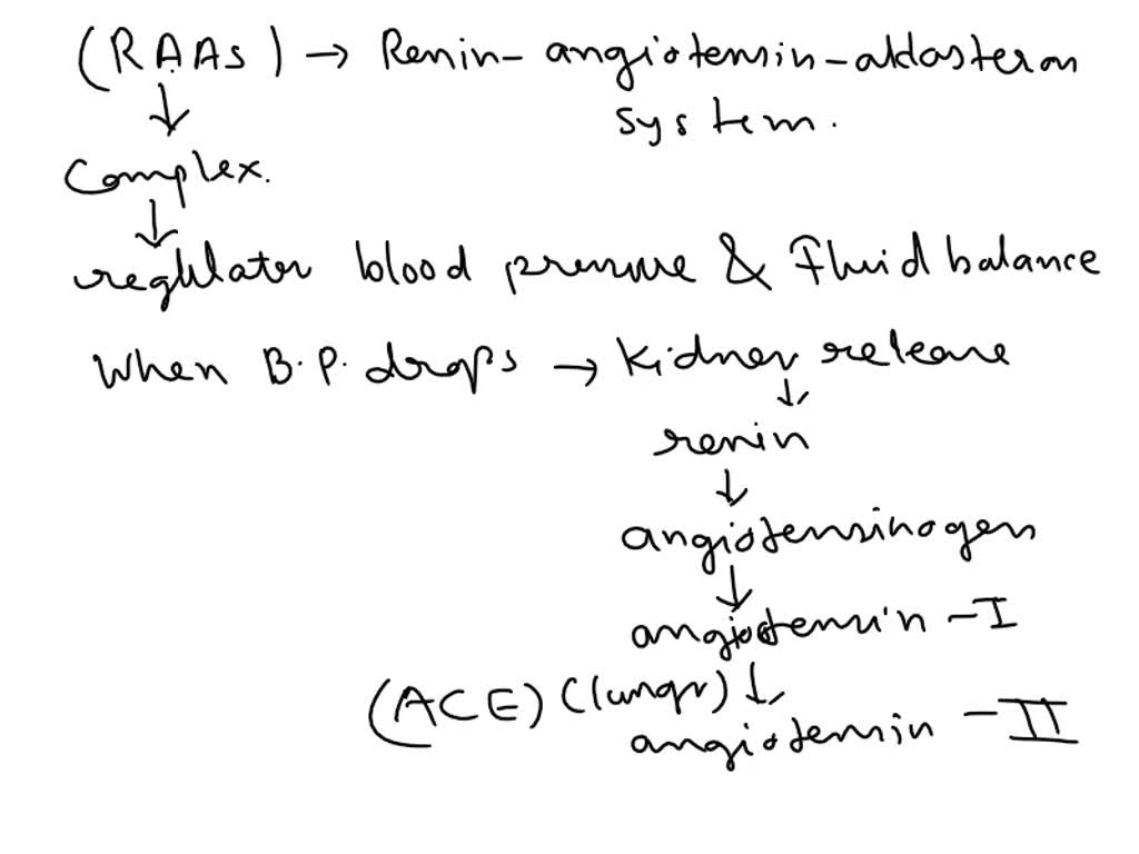 SOLVED: Provide a personal example or an application is included, which ...