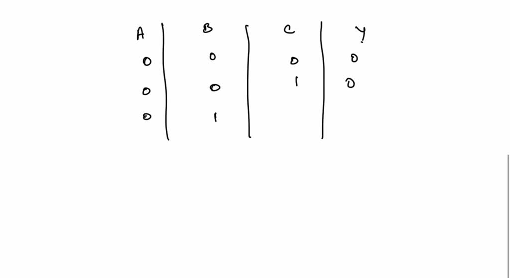 Solved A A Minority Gate Is The Logic Complement Of A Majority Gate