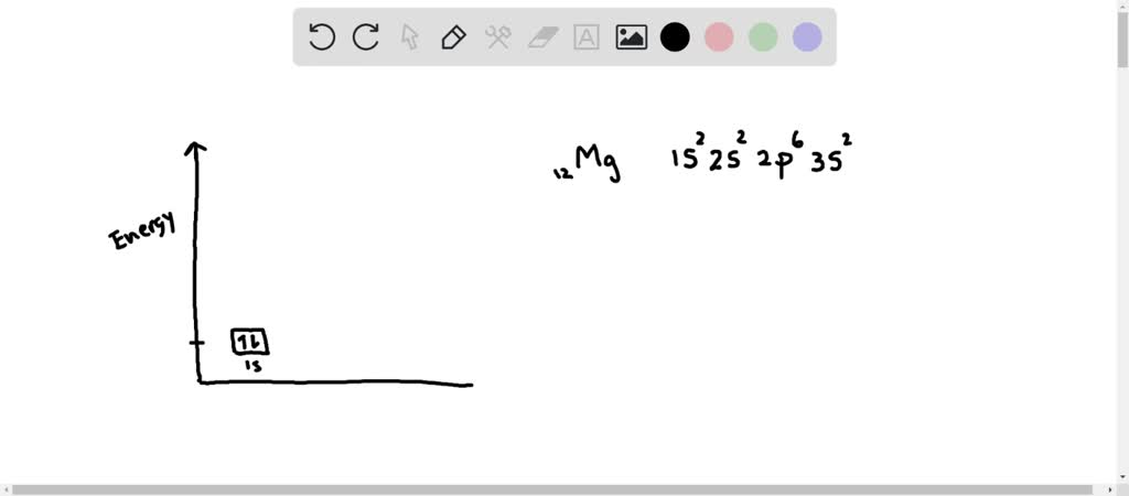 SOLVED: Draw the electron configuration for a neutral atom of magnesium ...