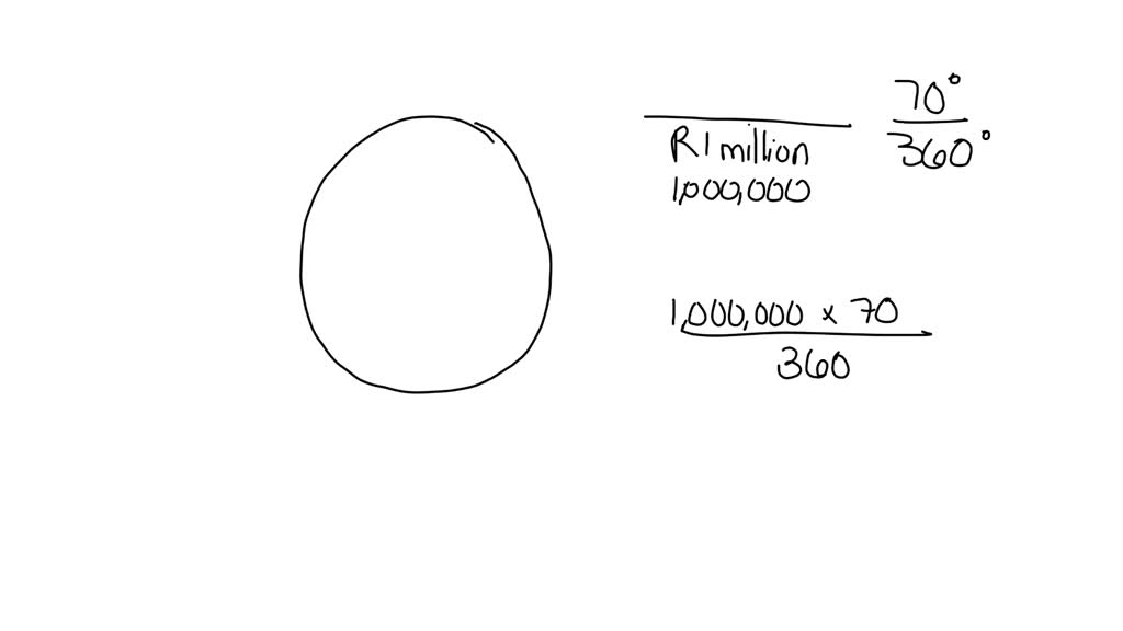 SOLVED: If a whole pie chart represents sales worth R1 million, how ...