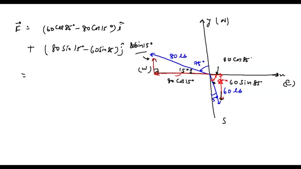 SOLVED: The magnitudes and directions of two forces acting at a point P are given in (a) and (b ...
