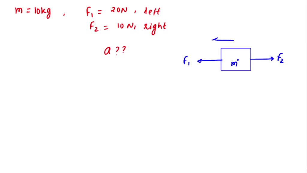 SOLVED: A 10 kg block is pulled horizontally by two forces: 20 N to the left and 10 N to the ...