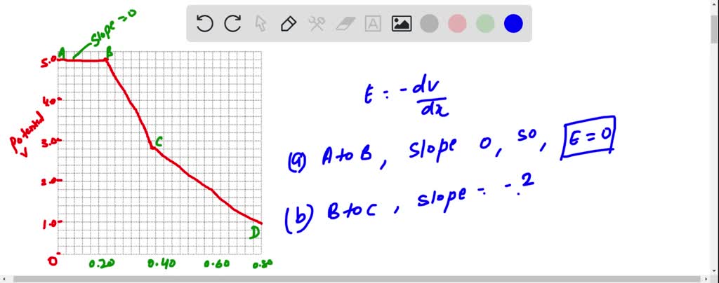 SOLVED: The drawing shows a plot of the electric potential V versus the ...