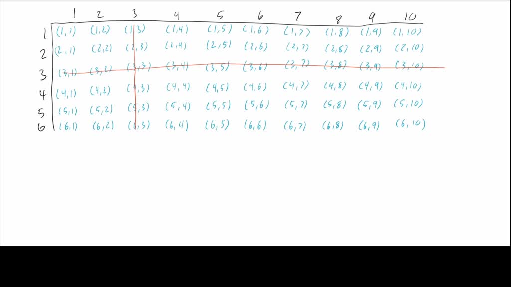 SOLVED: An experiment consists of rolling a six-sided die to select a ...