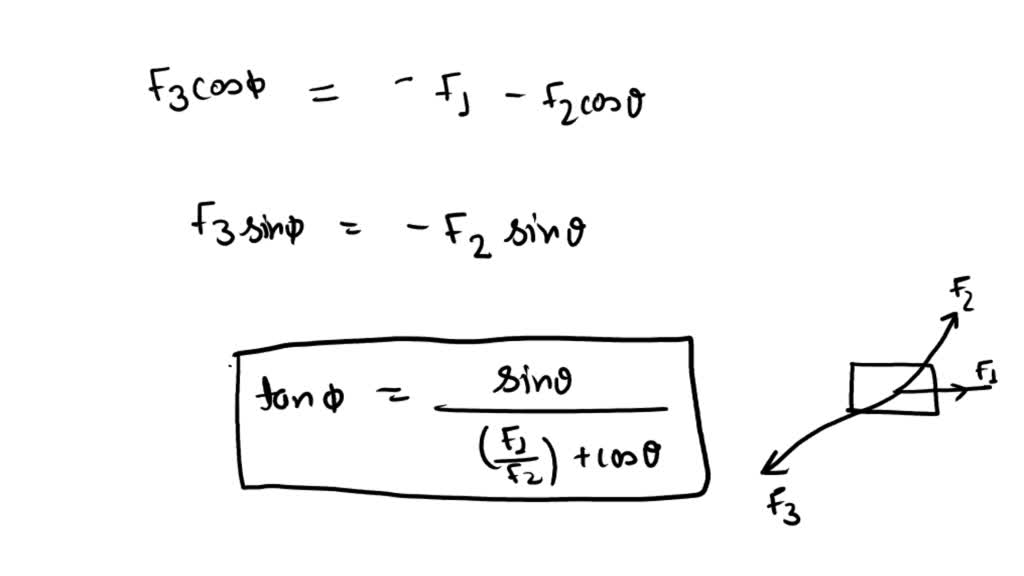 Solved Two Forces Act Upon The Block As Shown Obtain Geometrically