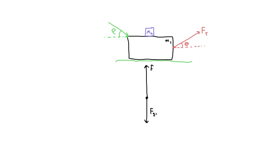 SOLVED: Draw a free body diagram (FBD) of the forces acting on a glider ...