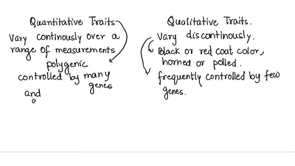 SOLVED: Some traits are inherited through generations; some are influenced by the environment ...