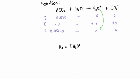 Calculate the h ion concentration of 5 m solution of...