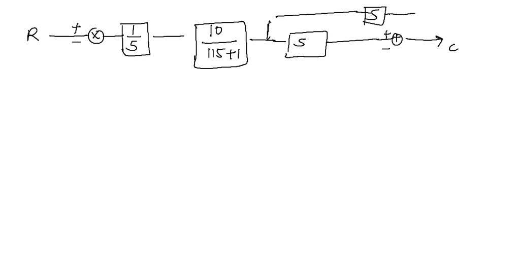 SOLVED: a) A feedback control block diagram is shown in Figure 2 ...