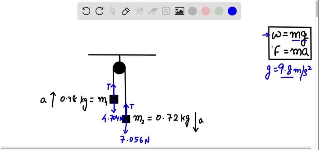 Solved Problem 3 The Two Objects Shown Are Connected Through A Massless String Around A Pulley 