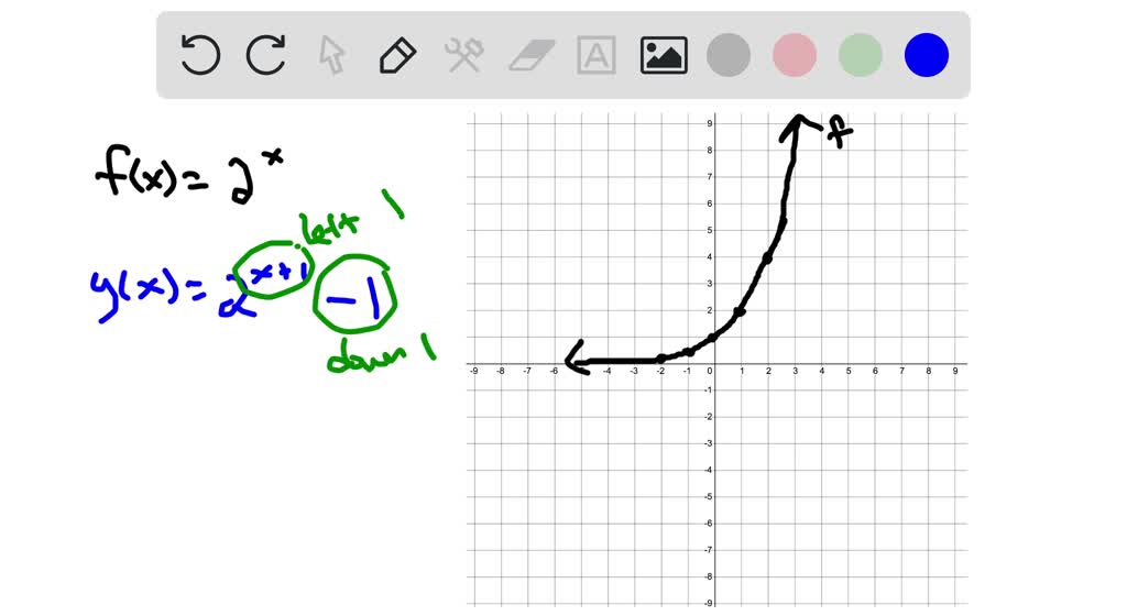 Solved Graph Functions F And G In The Same Rectangular Coordinate System Select Integers From 3439