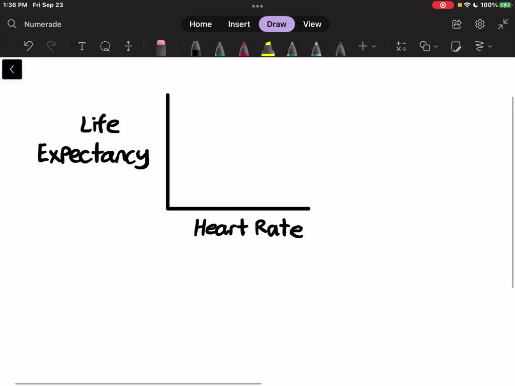 SOLVED pls Help The Graph Shown Below Shows The Relationship Between