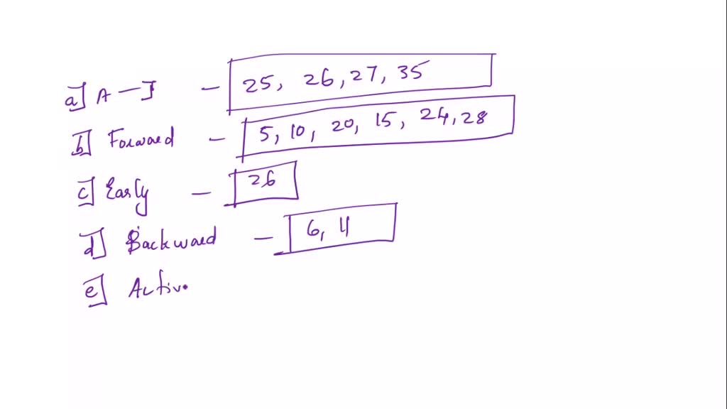 SOLVED: Developing a Project Schedule Questions: 1. In this network ...