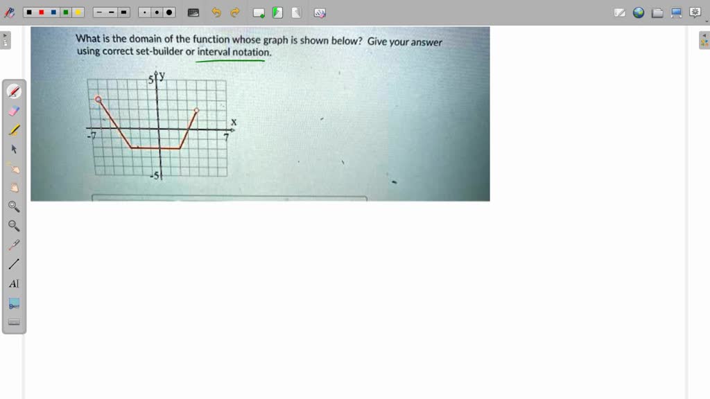 SOLVED: What is the domain of the function whose graph is shown below? Give your answer using ...