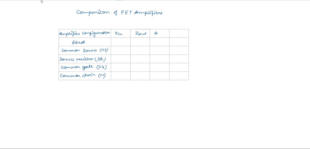 SOLVED: Perform a qualitative comparison using table among single stage ...