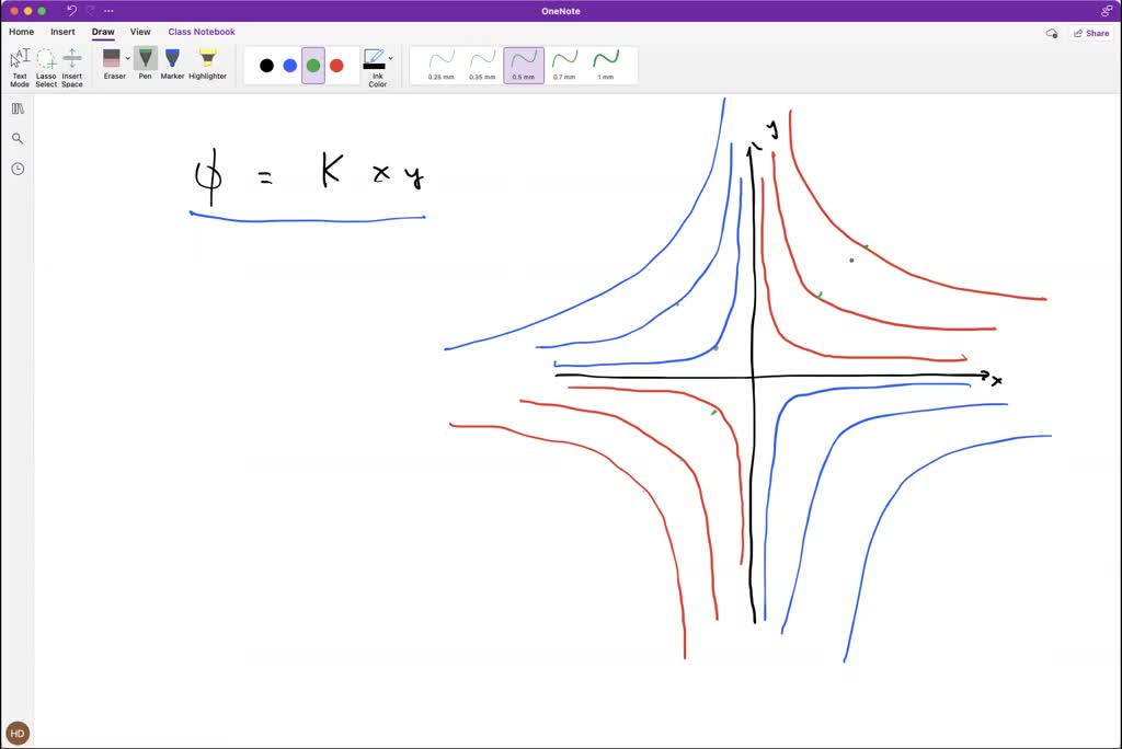 Investigate the velocity potential ϕ=K x y, K=constant. Sketch the potential lines in the full x ...