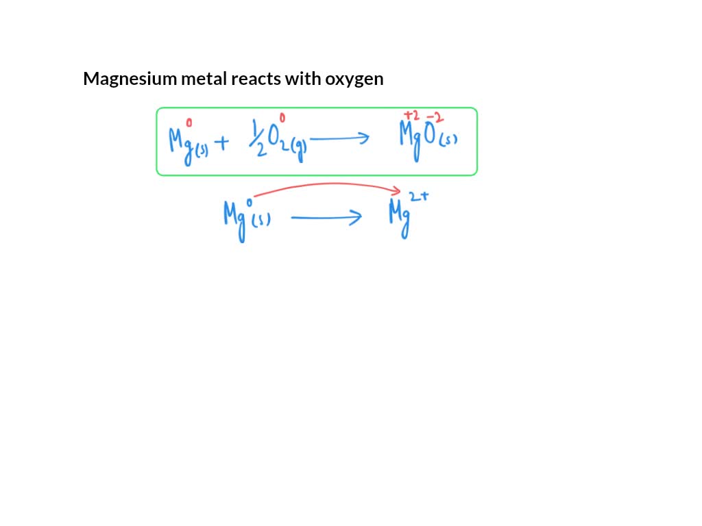 SOLVED: Redox Reactions points) point) process where substance loses ...