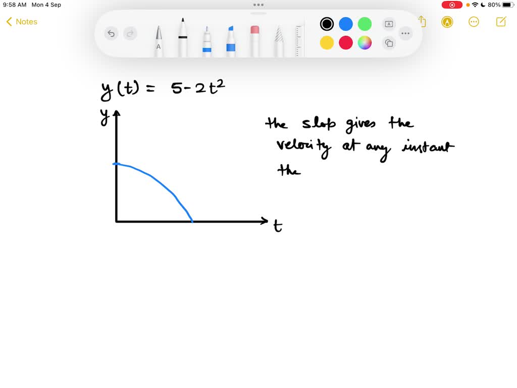 Solved An Object Moves Along The X Axis Its Position Given By Y T