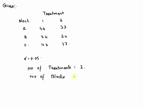 SOLVED:The following data were collected for a two-factor ANOVA with two treatments and three ...
