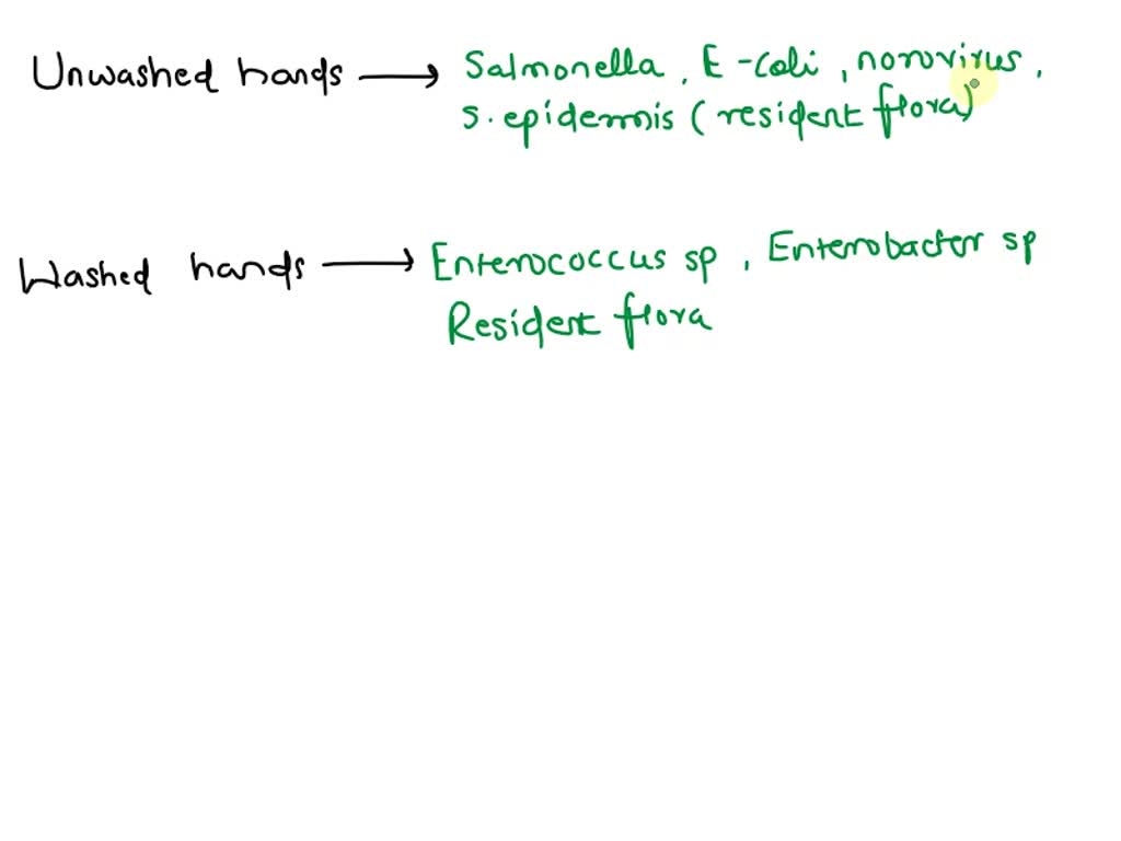 SOLVED: Alcohol-based hand sanitizers are not recommended after contact ...