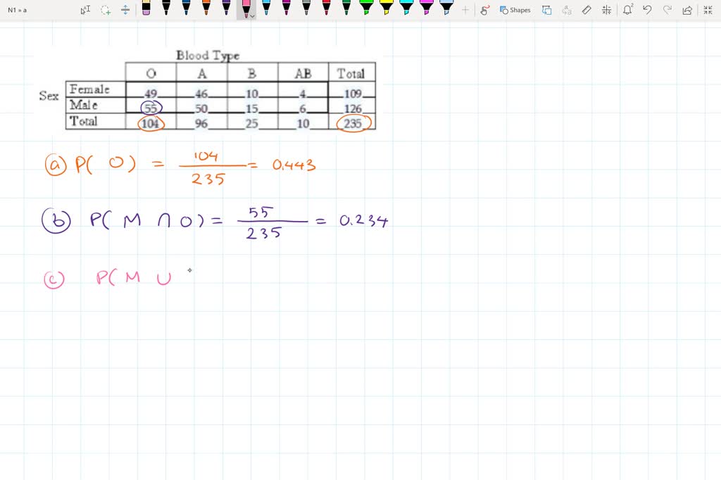 SOLVED: The contingency table below shows the blood types and gender of ...