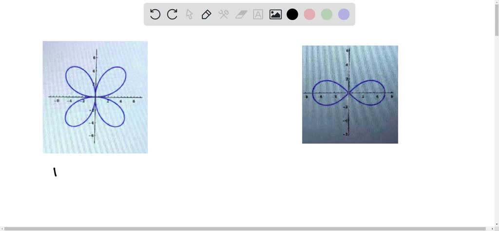 SOLVED: Identify the type of polar graph as the following: limacon ...