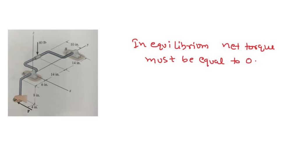 SOLVED: The crankshaft has loads as shown. Determine the vertical (y ...