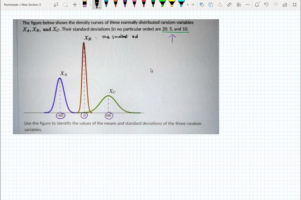 Solved The Figure Below Shows The Density Curves Of Three Normally Distributed Random Variables 4648