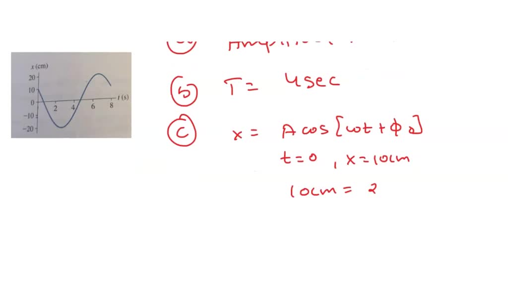 SOLVED: What are the amplitude, frequency, and phase constant of the ...