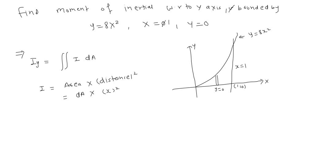 SOLVED: find the moment of inertia with respect to the y-axis of the ...
