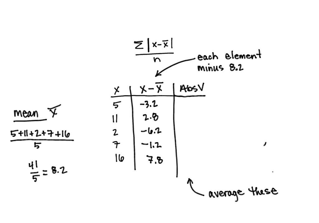 SOLVED Find The Mean Absolute Deviation For The Set 32 9 11 12 A