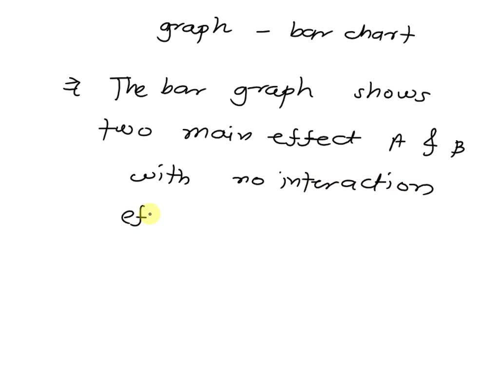 SOLVED: This bar graph depicts 2 main effects but no interaction effect ...